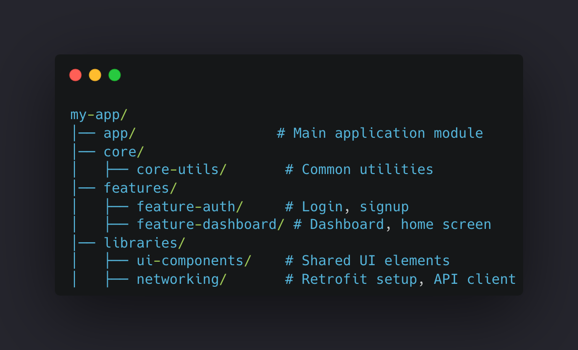 Modularization in Gradle Projects with Kotlin – Carrion.dev Modularization in Gradle Projects with Kotlin – Carrion.dev